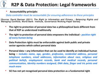 Understanding the Right to Privacy (R2P) | PPT