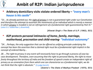 Understanding the Right to Privacy (R2P) | PPT