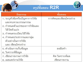 การปฏิบัติงานประจำสู่การวิจัย (Routine to Research: R2R) | PDF