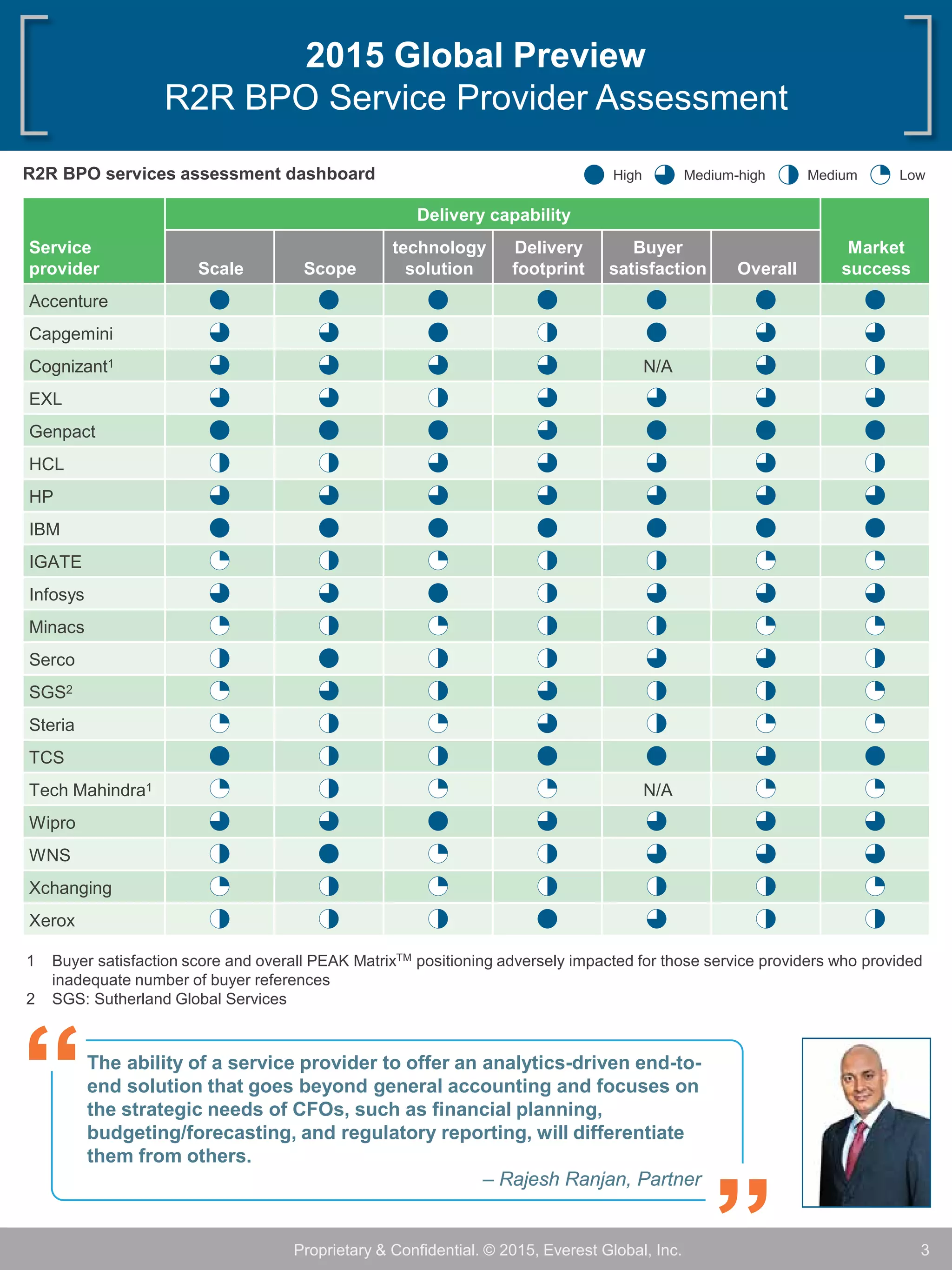 R2R PEAK Matrix 2015 Global Preview | PDF