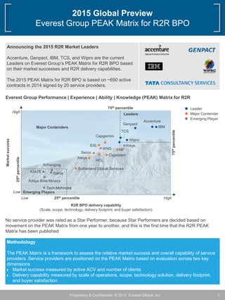 R2R PEAK Matrix 2015 Global Preview | PDF