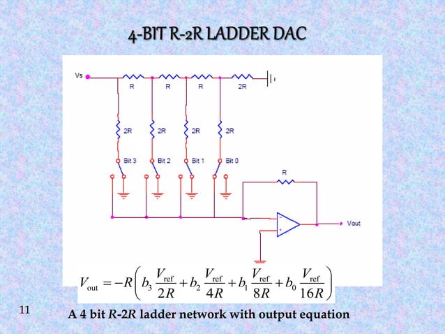 R2 r dac | PPTX