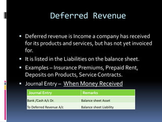 R2R meaning and deferrals | PPT