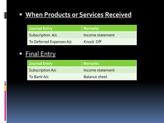 R2R meaning and deferrals | PPT
