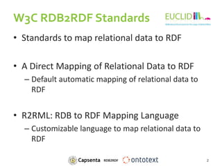 Mapping Relational Databases to Linked Data | PPT