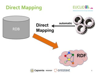 Mapping Relational Databases to Linked Data | PPT