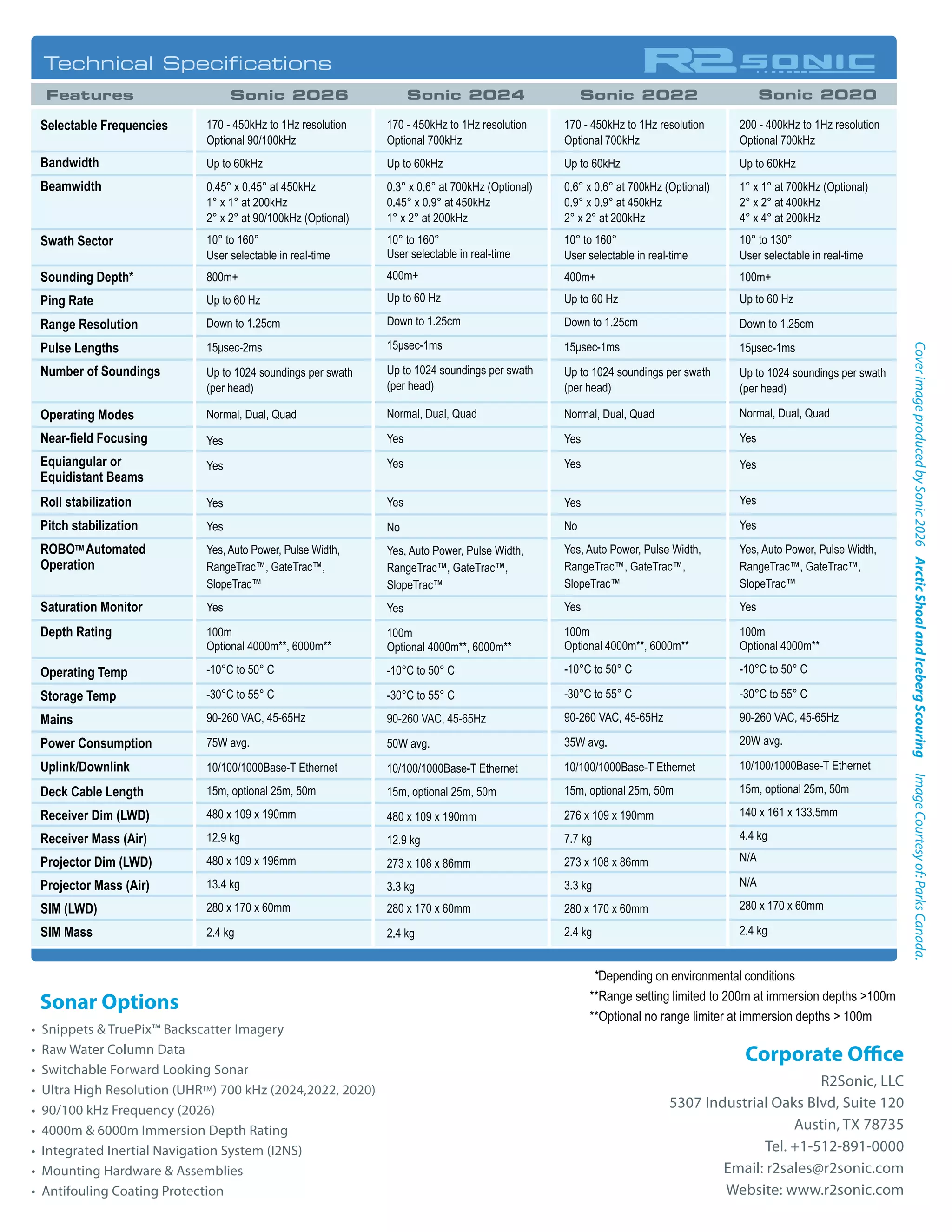 R2Sonic Product Brochure | PDF