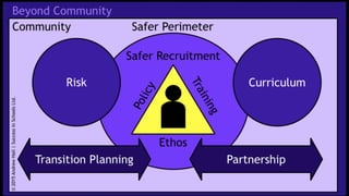Safeguarding Challenge | PPTX