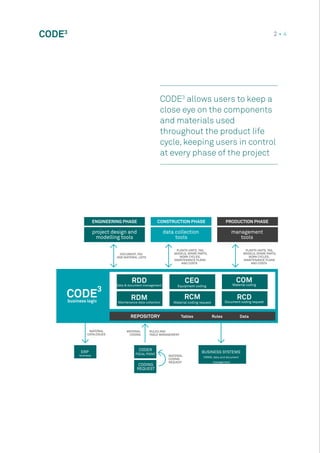 RAMCUBE AG - CODE3 software | PDF