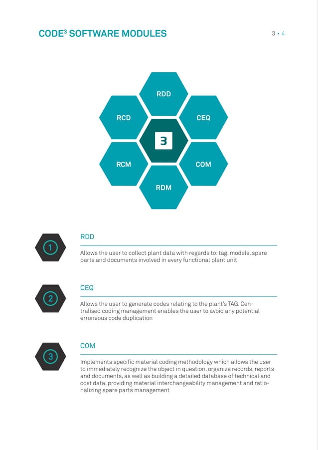 RAMCUBE AG - CODE3 software | PDF