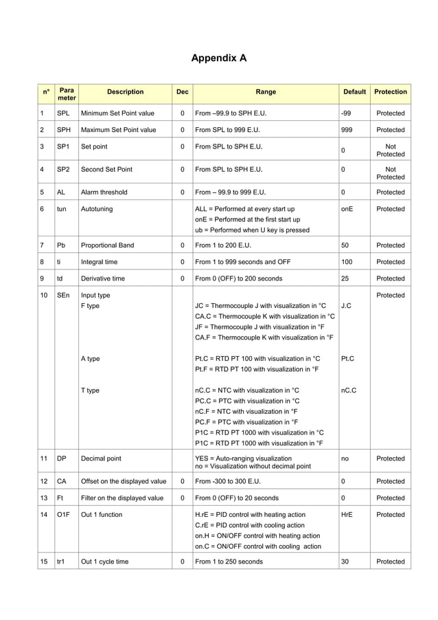 R38 Controller Appendix | PDF