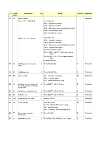 R38 Controller Appendix | PDF