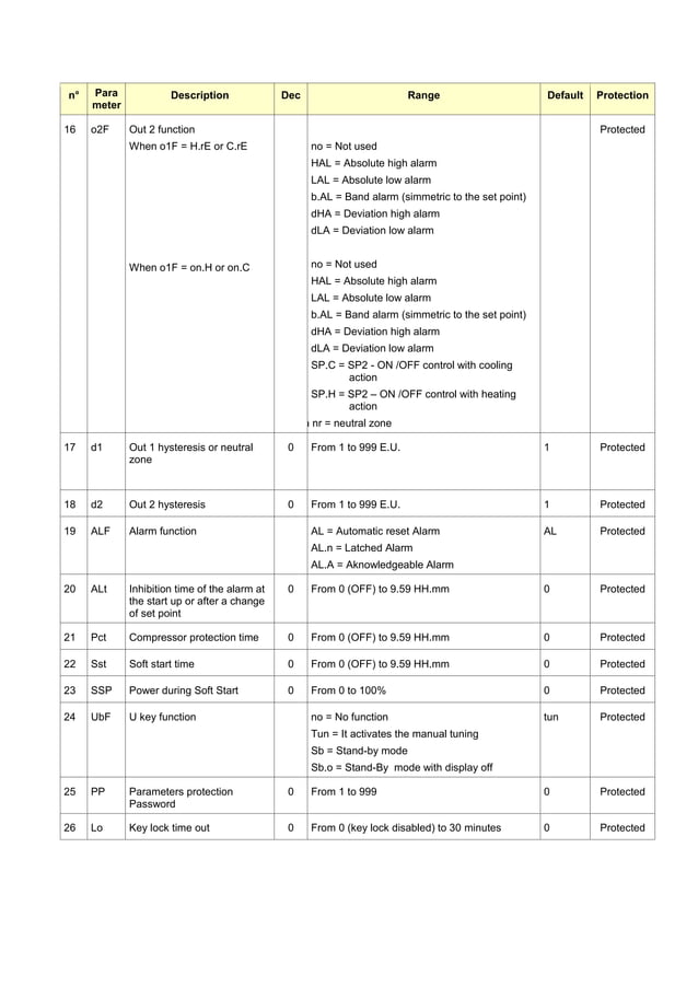 R38 Controller Appendix | PDF