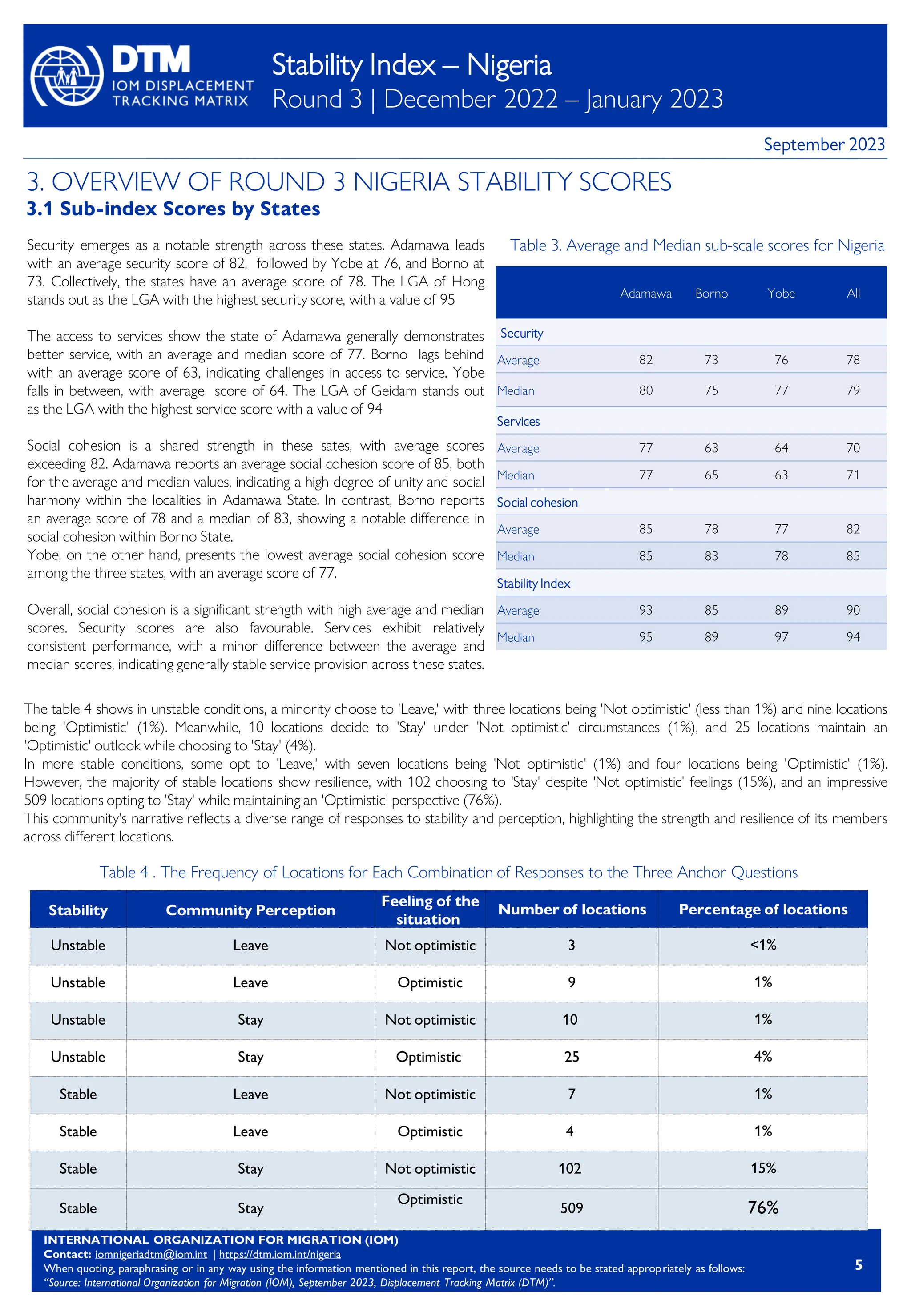 R3 NGA Stability Index Report___v111111 | PDF