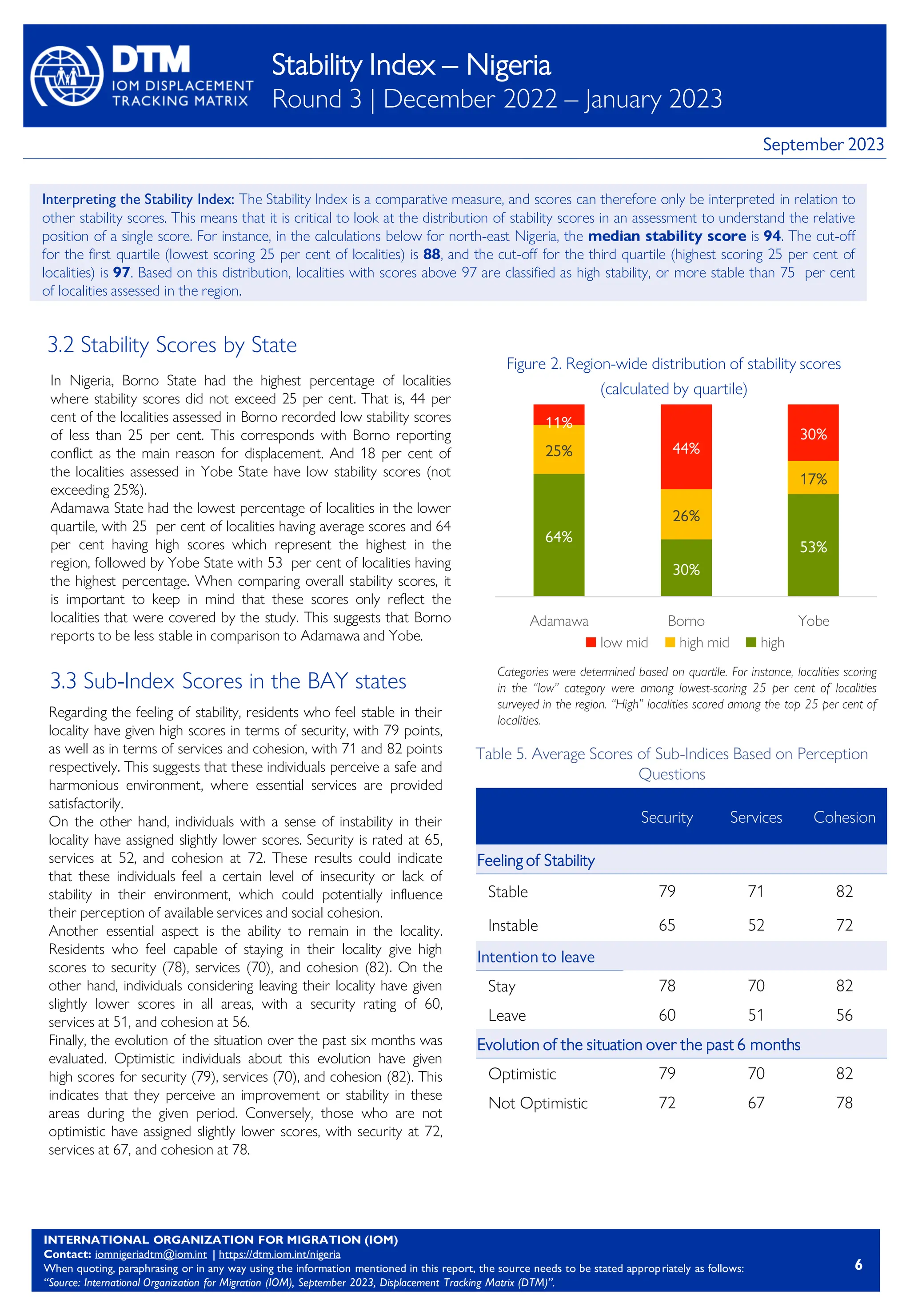 R3 NGA Stability Index Report___v111111 | PDF