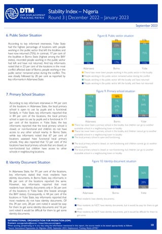 R3 NGA Stability Index Report___v111111 | PDF
