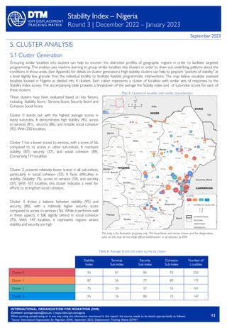 R3 NGA Stability Index Report___v111111 | PDF