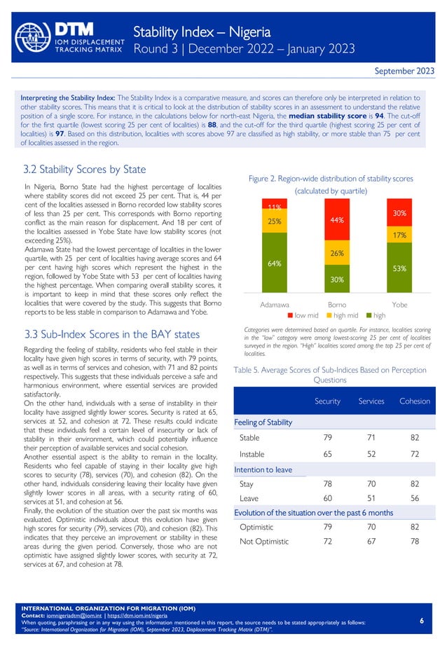 R3 NGA Stability Index Report___v111111 | PDF