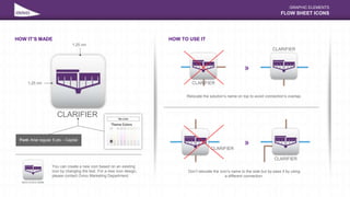Ovivo MBR Test | PPT