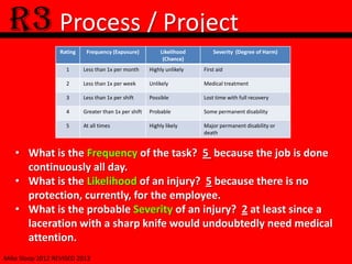 R3 Process Training | PPTX