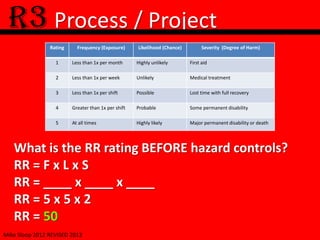 R3 Process Training | PPTX