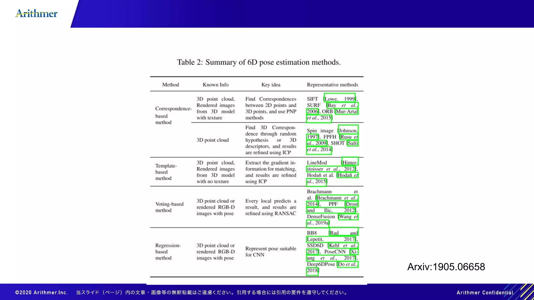 Object Pose Estimation | PPT