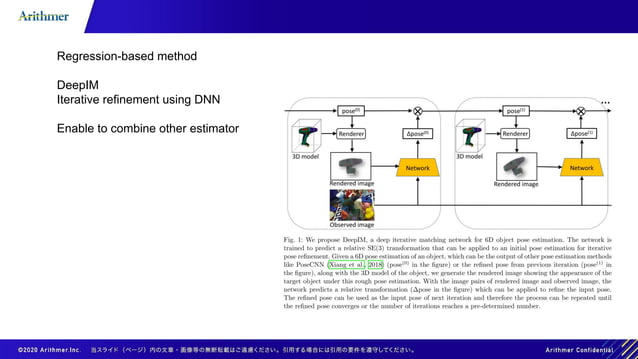 Object Pose Estimation | PPT