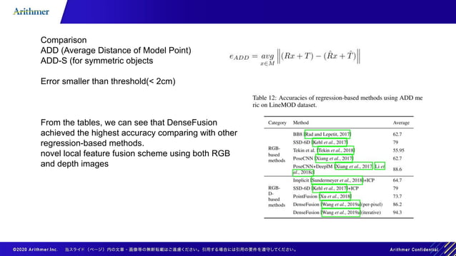 Object Pose Estimation | PPT