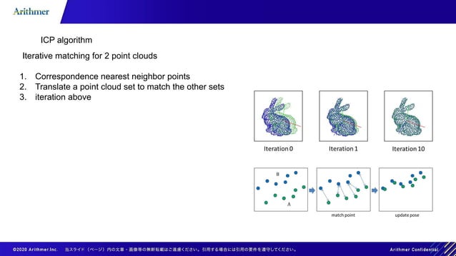 Object Pose Estimation | PPT