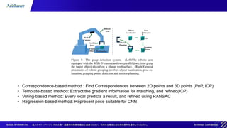Object Pose Estimation | PPT
