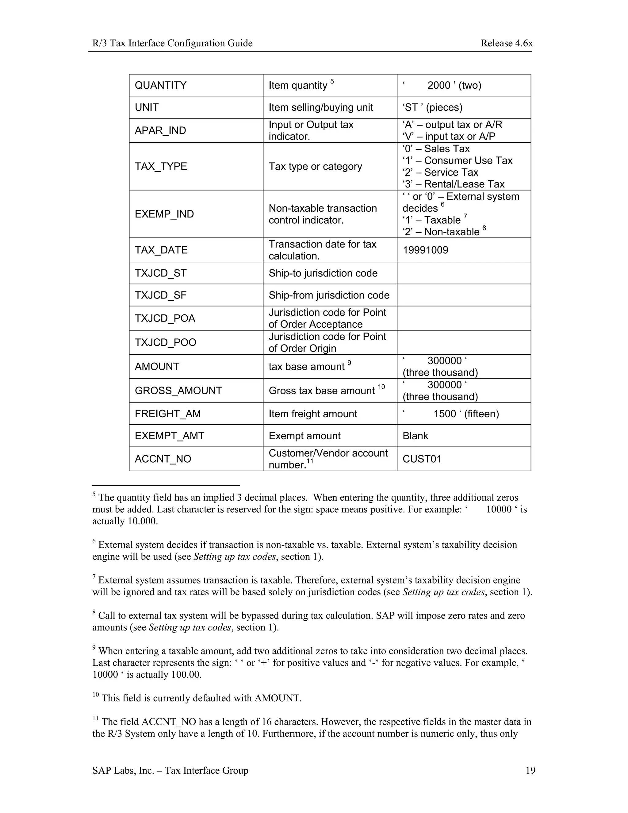 Vertex Configuration Guide. A to Z Steps with Description. | PDF