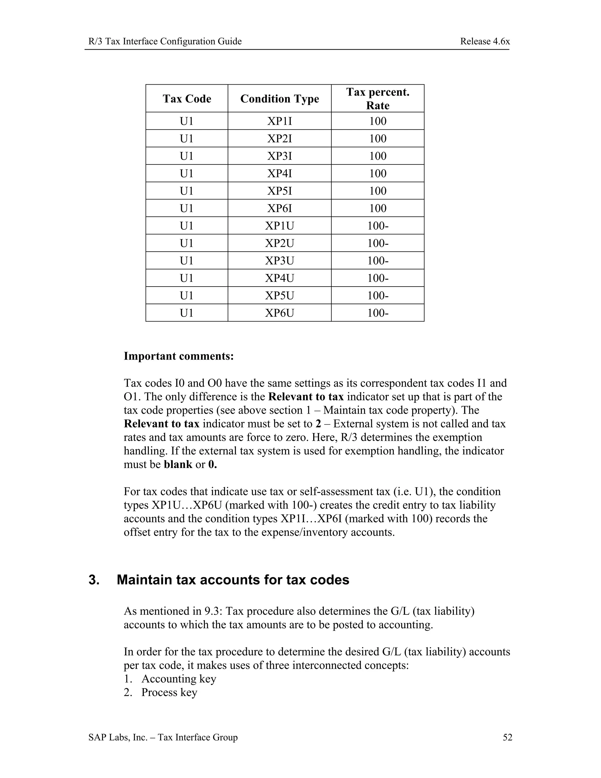 Vertex Configuration Guide. A to Z Steps with Description. | PDF