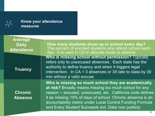 Leveraging Chronic Absence Accountability Metrics to Support School ...