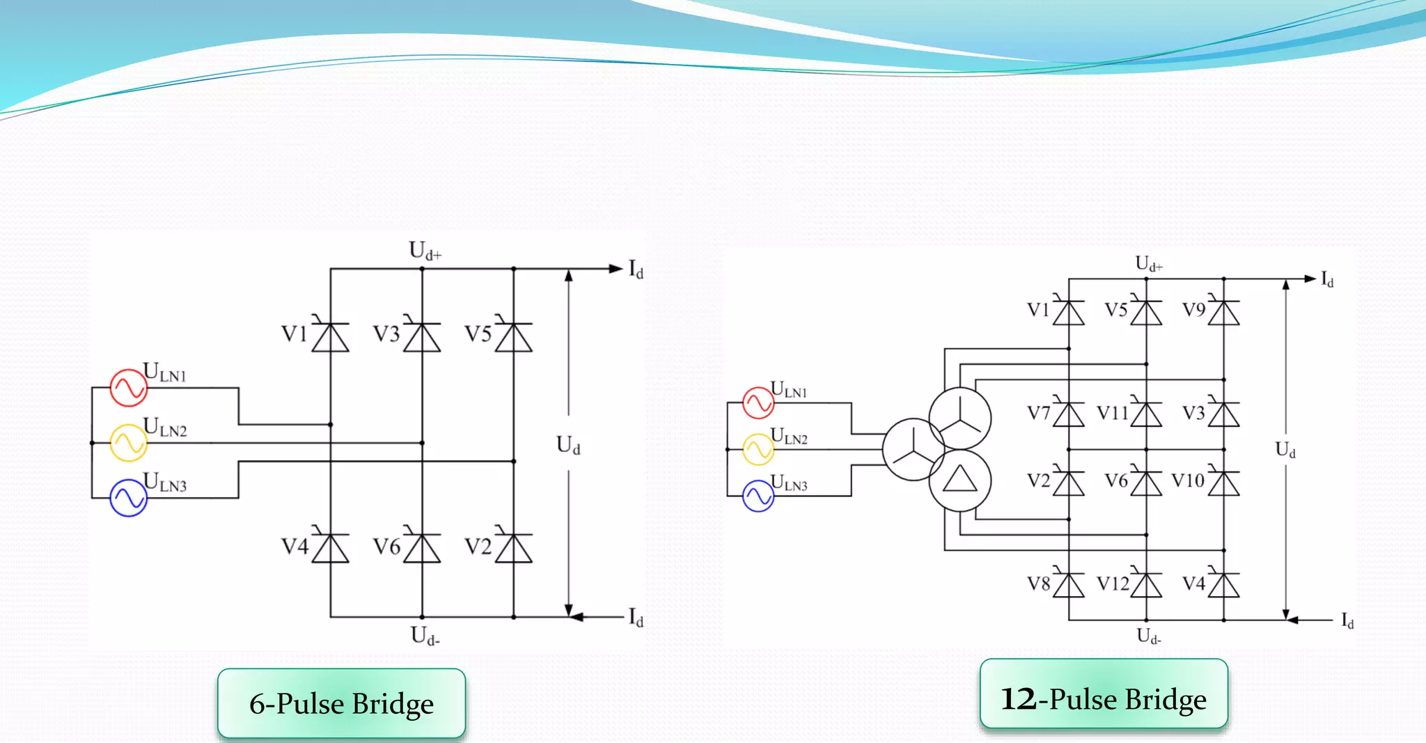 Performance Analysis Of A Hvdc Transmission System Under Steady State