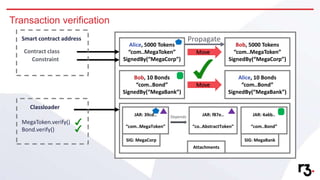 DevDay: Writing a Secure CorDapp, (almost) Everything You Didn't Know You Needed To, R3 | PPT