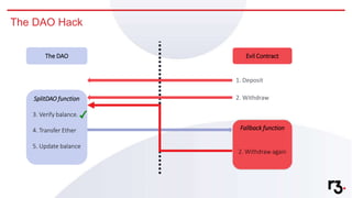 DevDay: Writing a Secure CorDapp, (almost) Everything You Didn't Know You Needed To, R3 | PPT
