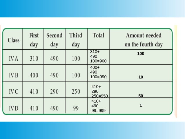class 4 maths R4 | PPT