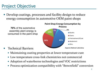 R4 - Coatings and Process Development for Automotive OEM PPG 2016 ...