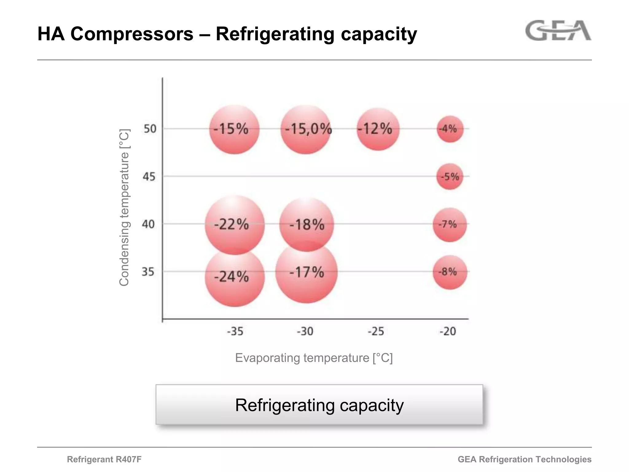 Refrigerant R407F | PPTX