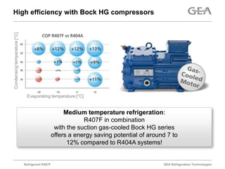 Refrigerant R407F | PPT