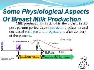 Nutritional status of lactating mother | PPTX