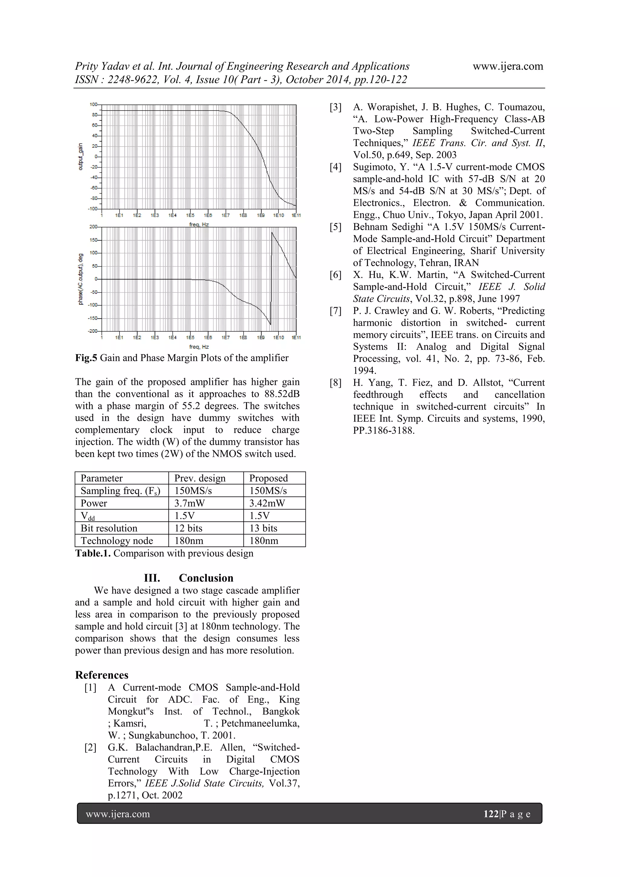 Design of a current Mode Sample and Hold Circuit at sampling rate of ...