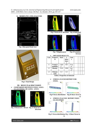 Design and Analysis of Bus Front Panel Usin G FRP