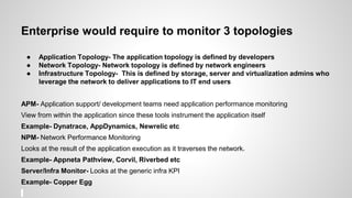 Modern Monitoring | PPTX