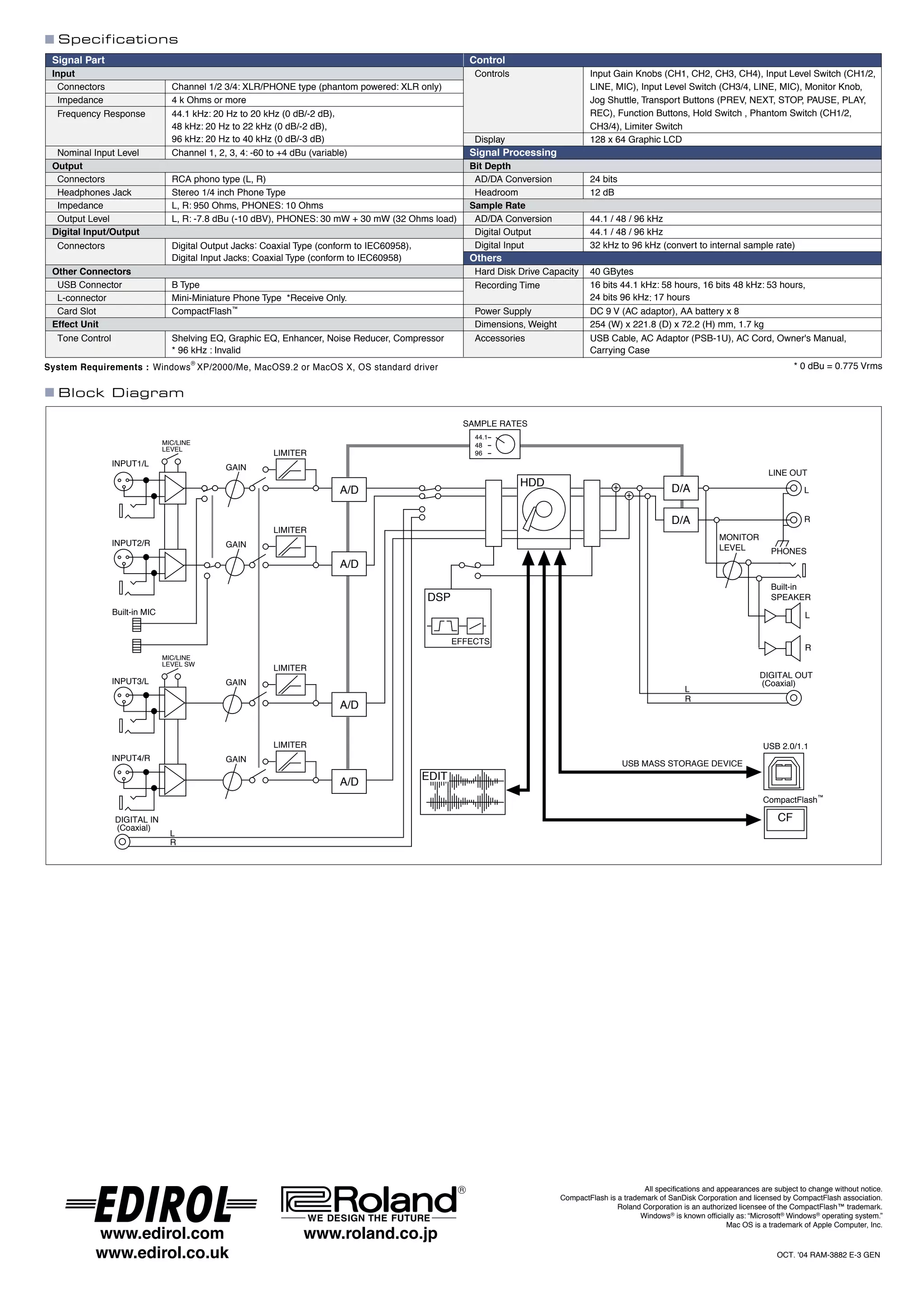 Roland Edirol R-4 R4 Brochure | PDF