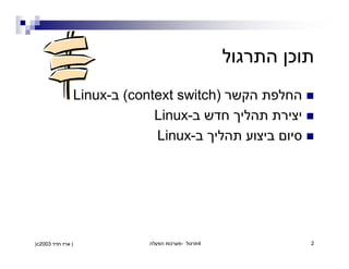 R4 Context Switch | PPT