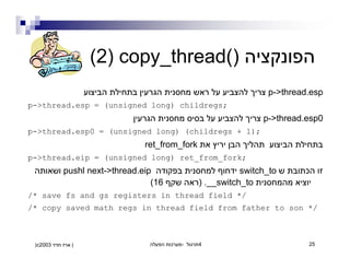 R4 Context Switch | PPT