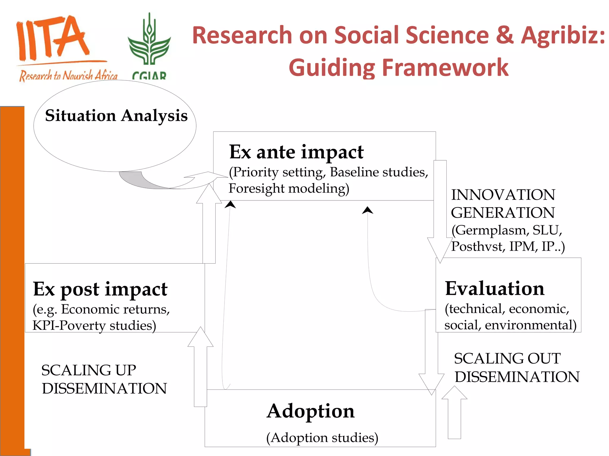 Introduction to social science | PPT