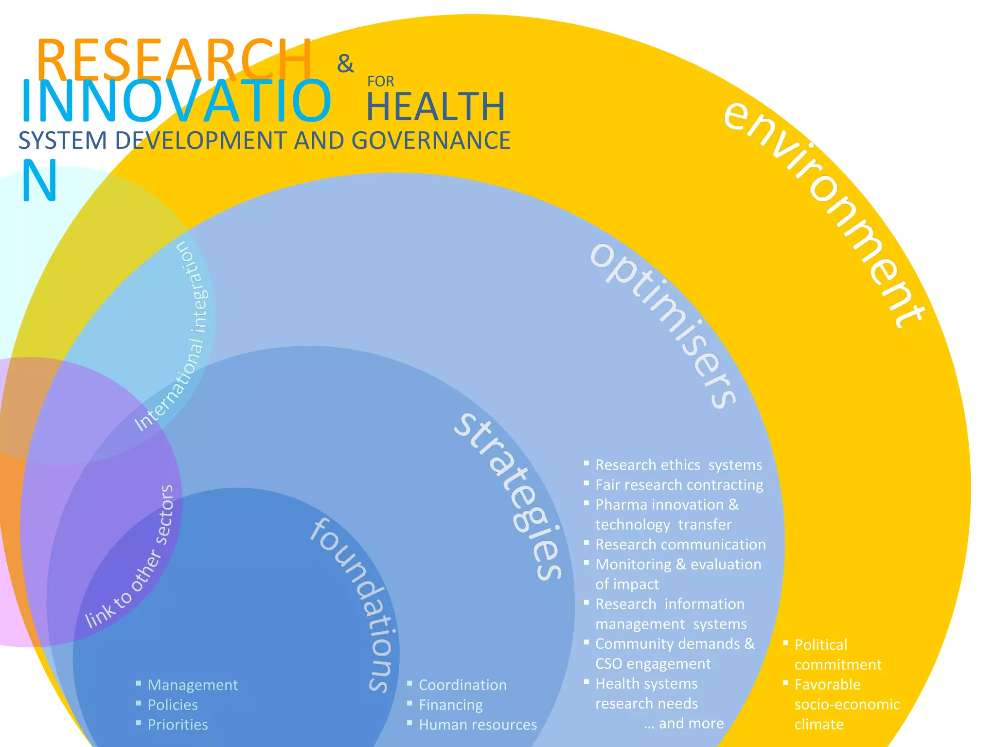 R4H Development Framework | PPT
