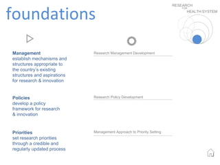 R4H Development Framework | PPT
